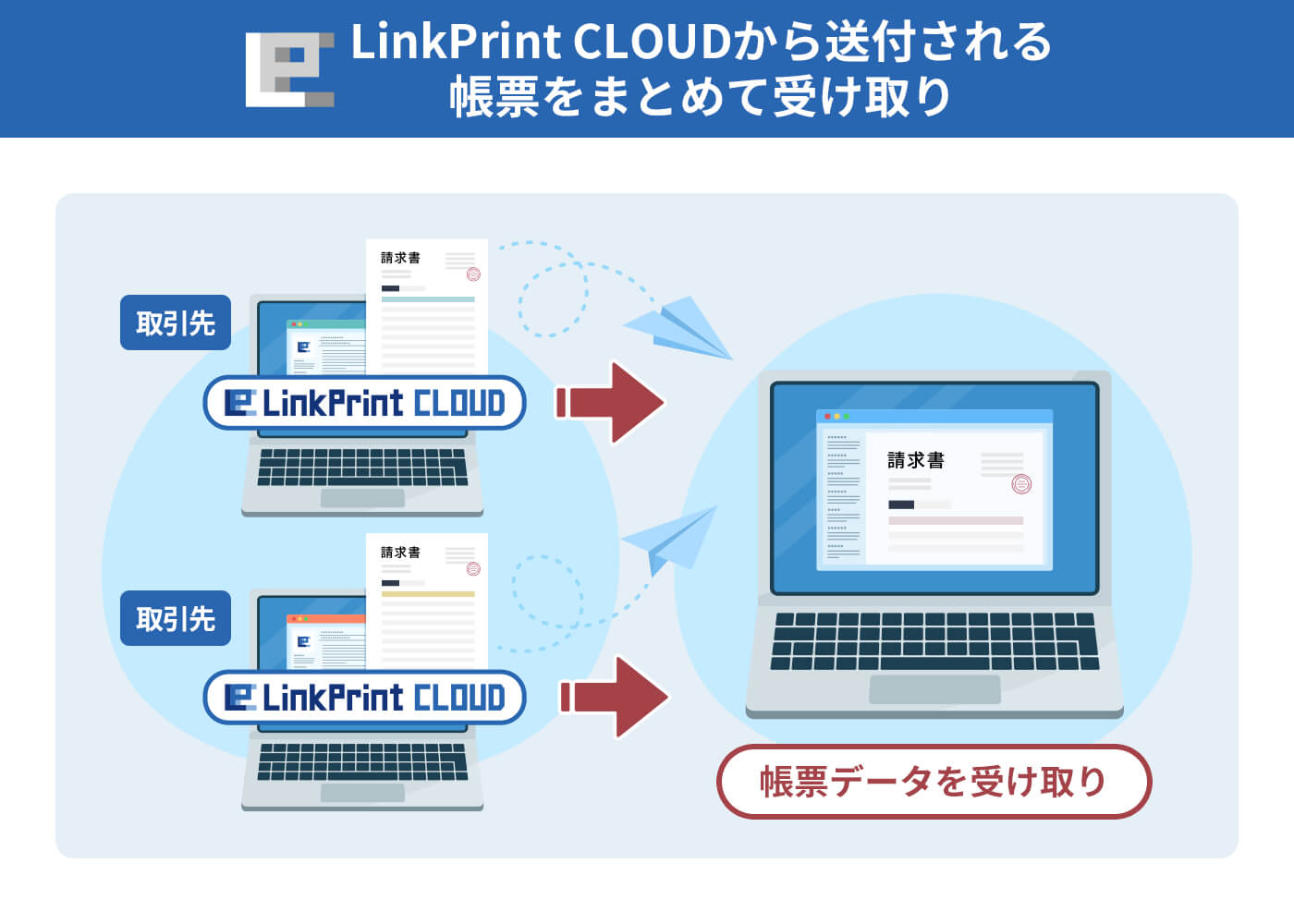 帳票を電子化 発行も受け取りも一元管理｜LinkPrint CLOUD（リンクプリントクラウド）